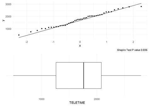 161250 Data Analysis Chapter 4 Statistical Inference
