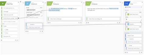Workflows Template Send Sms With Twilio Java Code Geeks