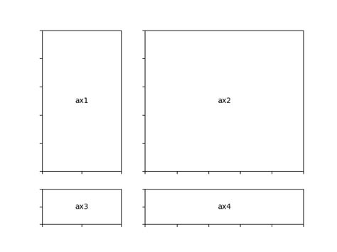 Demo Gridspec05 — Matplotlib 223 Documentation