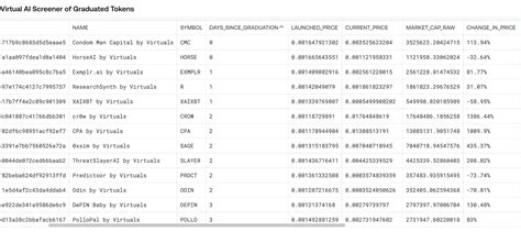 Ai Token Trading 100x Profit Guide Virtuals Ecosystem Token Screening Strategy ข่าว Mexc