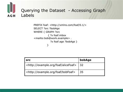 Ppt Sparql Query Rdf Graphs Efficiently Powerpoint Presentation