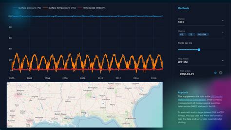 Genie Enterprise Genie Framework Build Data Apps In Julia