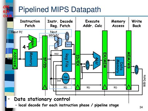 CPE 631 Lecture 03: Review: Pipelining, Memory Hierarchy - ppt download