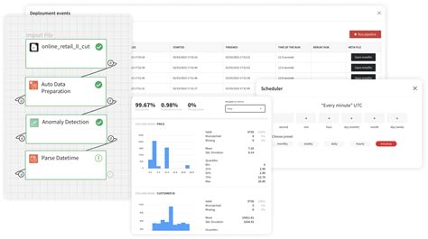 Pricing Optimization With Artificial Intelligence Case Study