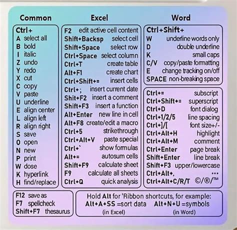 Windows Keyboard Shortcut Stickers With Purple Blue As Keyboard Guide
