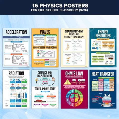 Decorably 16 Physical Science Posters For Classroom Nepal Ubuy Decorably 16 Physical Science Posters For Classroom Nepal Ubuy