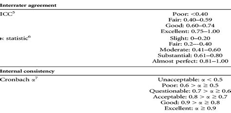 Teamwork Assessment Tools In Obstetric Emergencies A System Simulation In Healthcare