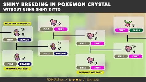 Breeding Pokemon