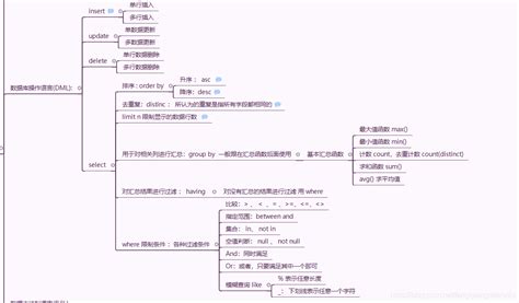 Mysql学习笔记(二)sql基本语法sql语句中t2 Csdn博客 Mysql学习笔记(二)sql基本语法sql语句中t2 Csdn博客