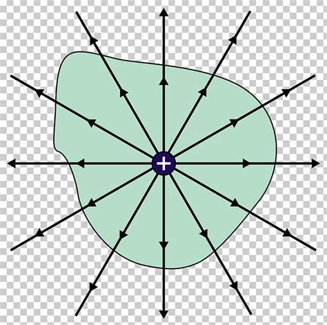 Gausss Law Electric Charge Maxwells Equations Flux Png Clipart Angle Area Carl Friedrich