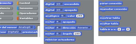 Programaci N Con S A Y Arduino