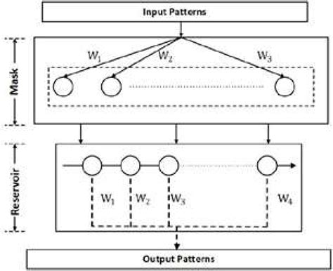 Figure 1 From High Speed And Energy Efficient Deep Neural Network For