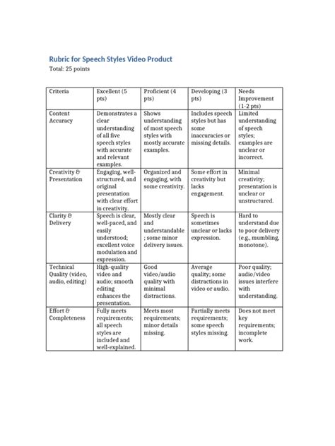 Rubric Speech Styles Video Pdf Human Communication Cognition
