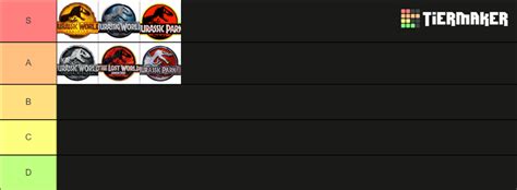 Jurassic Parkworld Movies Includes Dominion Tier List Community