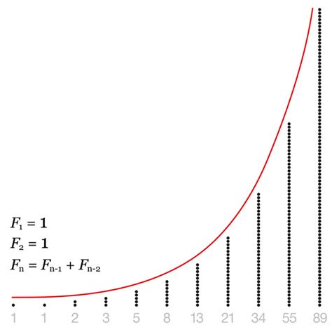 Fibonacci Sequence Telifsiz Stok Vektörler