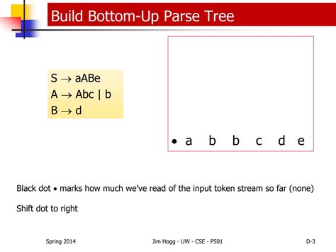 ppt lr parsing build bottom up parse tree handles writing a shift