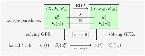 Figure 5 2 From An Introduction To The Analysis Of Gradients Systems Semantic Scholar