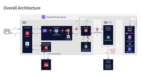 Genai Bot Squad To The Rescue