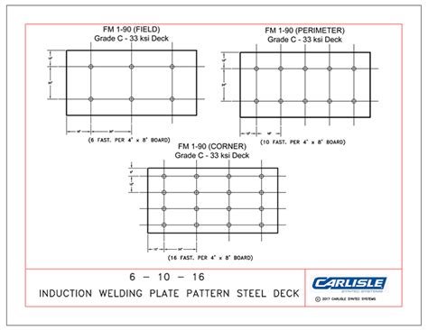 Aadvanced Building Products Fastening Patterns