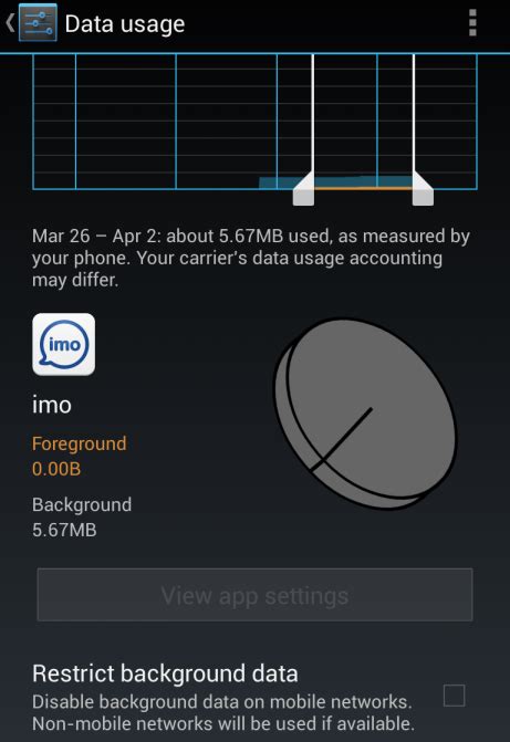Why You Dont Need Third Party Apps To Manage Background Data Use In