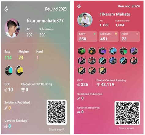 Tikaram Mahato On Linkedin Leetcoderewind2024 Codingconsistency Problemsolving Growthjourney