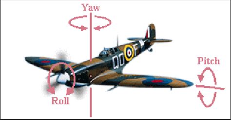Stability Concept Download Scientific Diagram