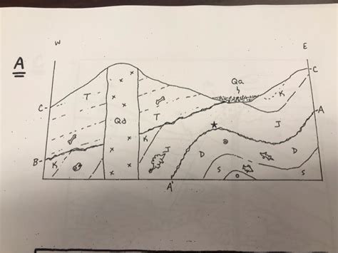Solved Overview Read This Before Starting The Lab Being