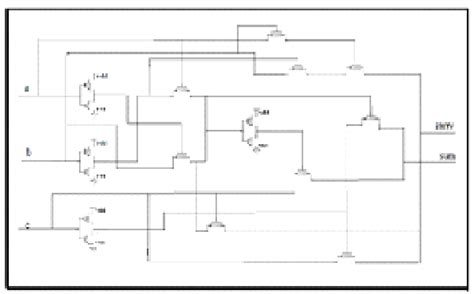 Shannon Adder 9 Fig 2 Hybrid Adder Download Scientific Diagram