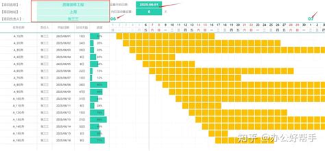 Excel模版：项目甘特图，假日标记，轻松扩展，自适应时间轴 知乎