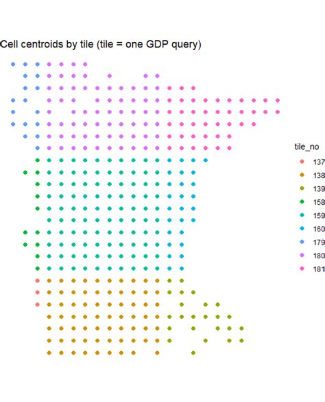 Switch To Debiased Gcms · Issue 273 · Doi Usgslake Temperature Model Prep · Github