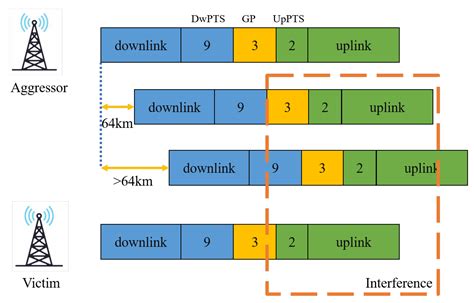 Remote Interference Discrimination Testbed Employing Ai Ensemble