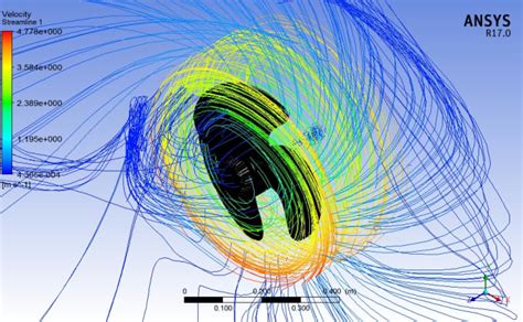 Do Cfd Simulation In Ansys By Ansghazi Fiverr