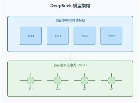 Deepseek崛起：中国ai新星如何撼动全球资本市场格局deepseek 数据治理应用 Csdn博客