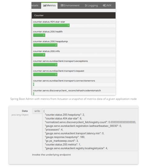 使用spring Boot Actuator、jolokia和grafana实现准实时监控 阿里云开发者社区