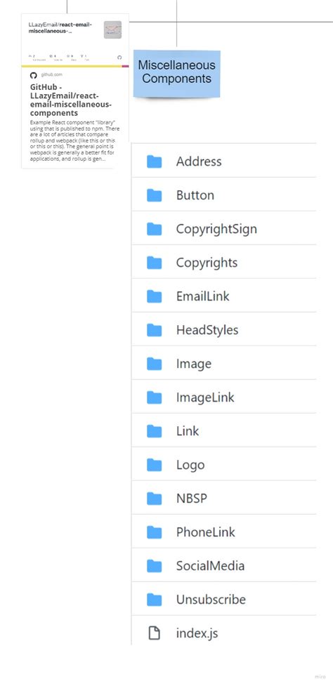 Create Slides And Show Details About Whole Ecosystem Issue LLazyEmail React Email Table
