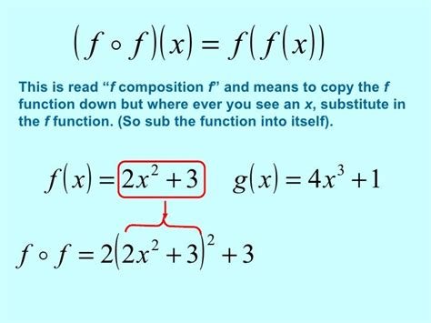 composite functions