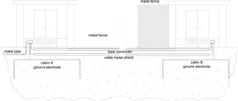 Interconnection In A Ggs Download Scientific Diagram