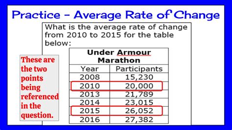 PPT Sept Average Rate Of Change PowerPoint Presentation Free Download ID