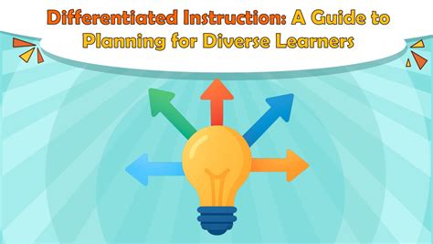 Differentiated Instruction A Guide To Planning For Diverse Learners