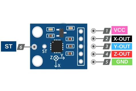 Adxl335 Triple Axis Accelerometer At ₹ 43900 Accelerometer Sensor