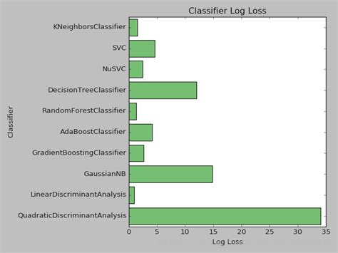 Kaggle实战之leaf Classification（树叶分类）kaggle 叶子分类 Csdn博客