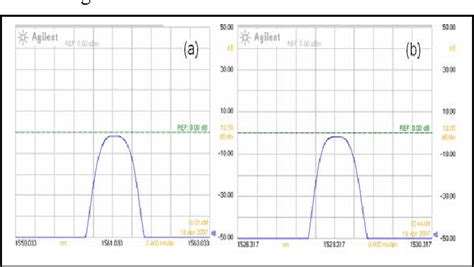 Figure 1 From A Novel Broadband Roadm For Optical Network Semantic Scholar
