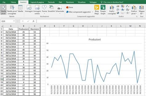 Come Fare Un Grafico A Linee Su Excel 2023