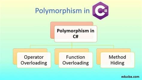 ‏programming Oop Backend Fullstack Developer Csharp‏ ‏mohamed Elsaid‏