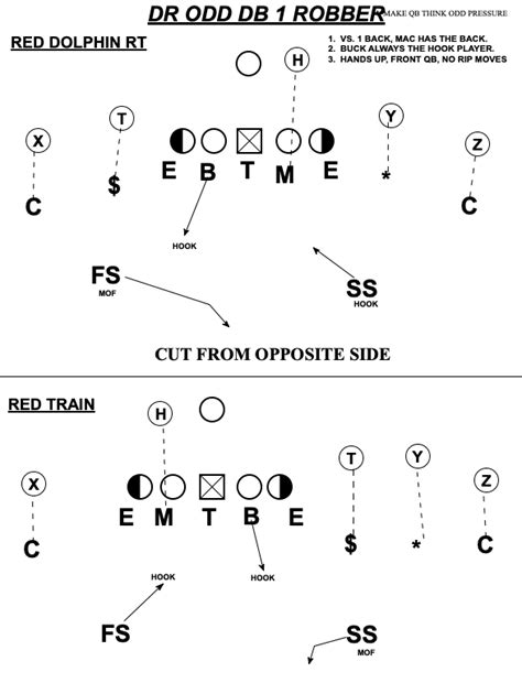 Football Fundamentals Cover 1 Defense Adjustments