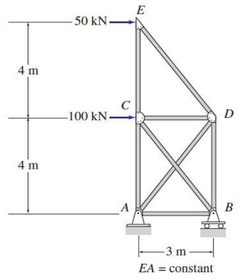 Solved For This Truss Find The Forces In All Members Using