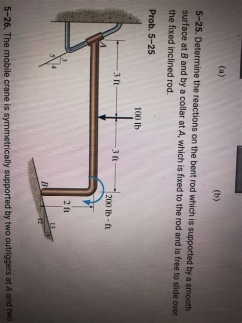 Solved A B 5 25 Determine The Reactions On The Bent Rod