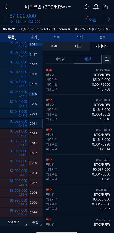 비트코인 적립식투자