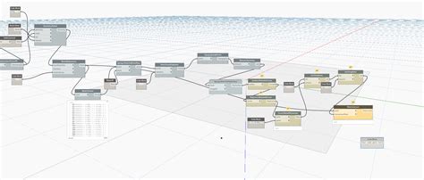 Extract Curves And Points From Surface Geometry Dynamo