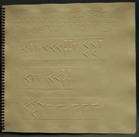 Addendum 1 To The Nemeth Braille Code For Mathematics And Science